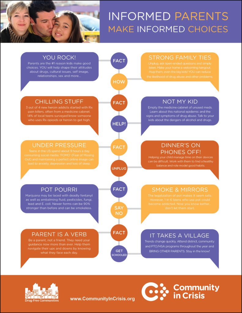 Parenting for Healthy Adolescents | Community in Crisis